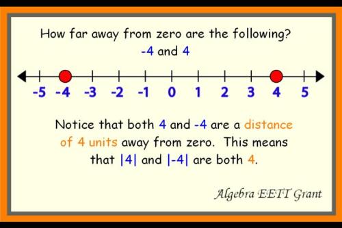 10 Facts About Absolute Value Fact File