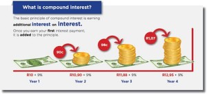 10 Facts about Compound Interest - Fact File