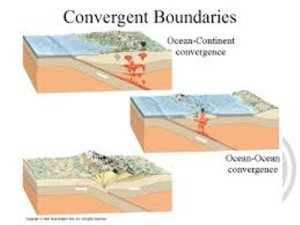 10 Facts about Convergent Boundaries - Fact File
